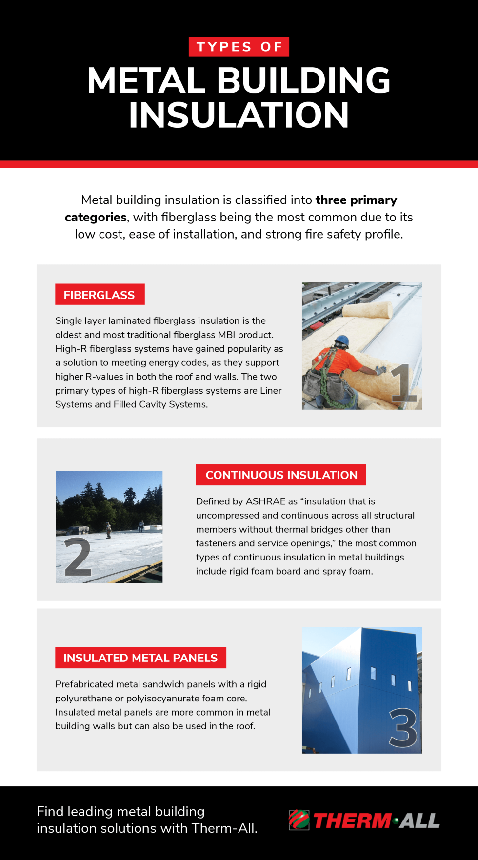 Metal Building Insulation Guide | Therm-All